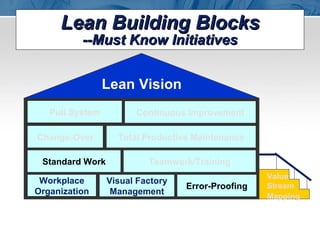 New Employee Lean Orientation | PPT