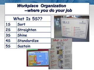 New Employee Lean Orientation | PPT