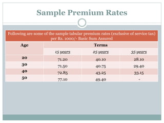 New endowment | PPSX