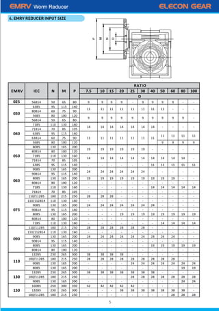 Worm Gearbox Suppliers in india |Sumit Engineers | PDF