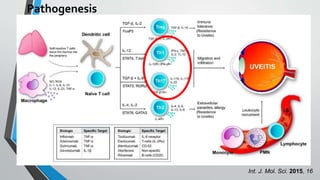 New era in managment autoimmune Uveitis f.pptx