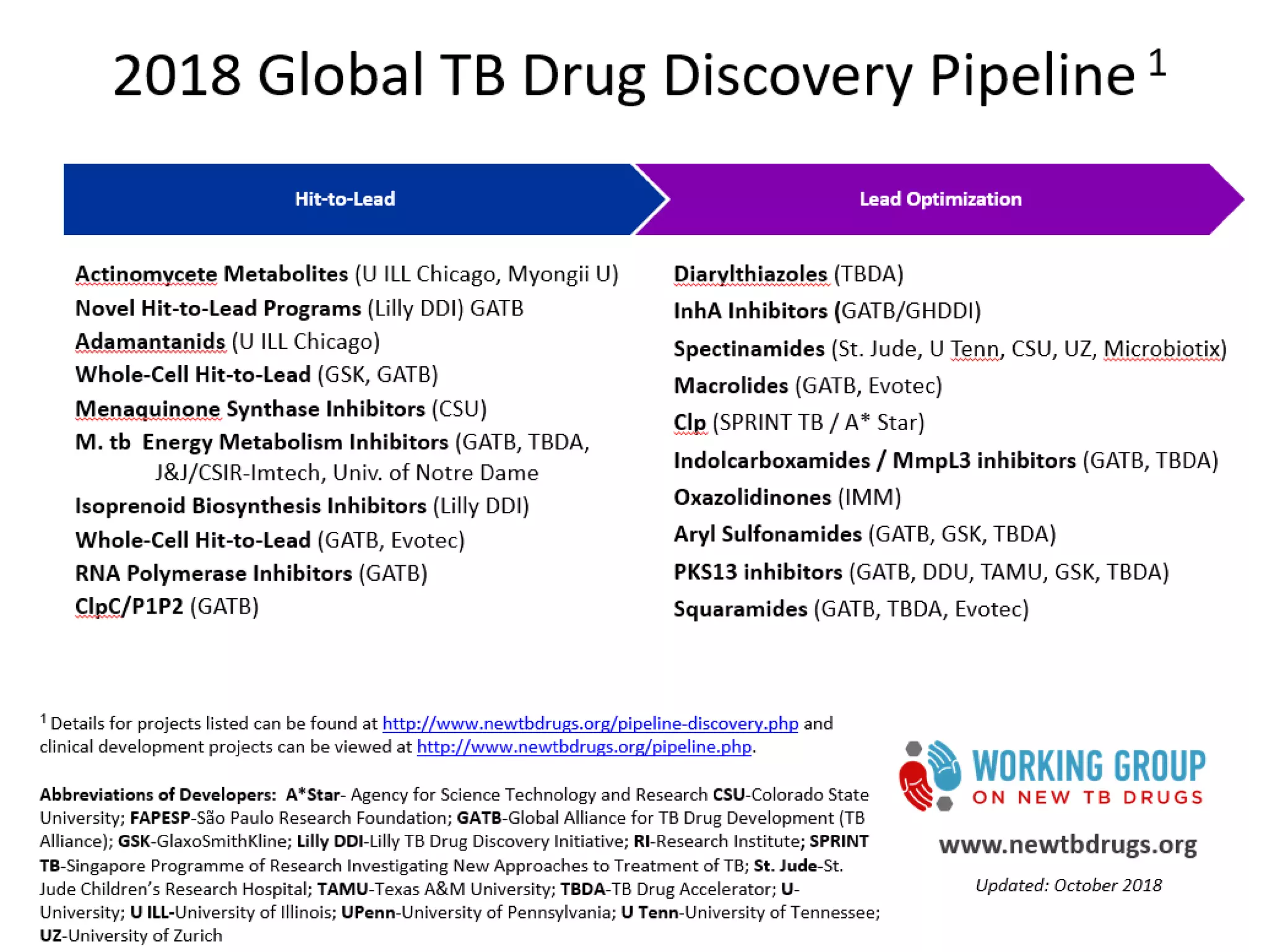 Newer anti tb drugs | PPTX