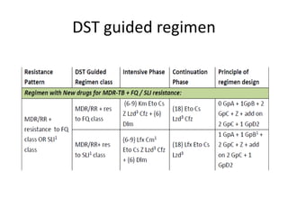 Newer anti tb drugs | PPTX