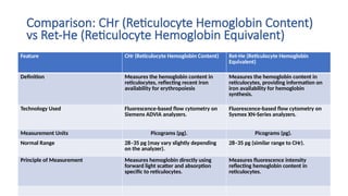 Newer automated parameters used in hematology.pptx