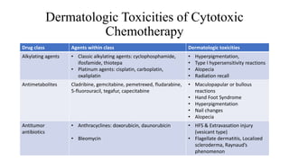 NEWER CHEMOTHERAPEUTIC AGENTS – ADVERSE MUCOCUTANEOUS MANIFESTATIONS ...
