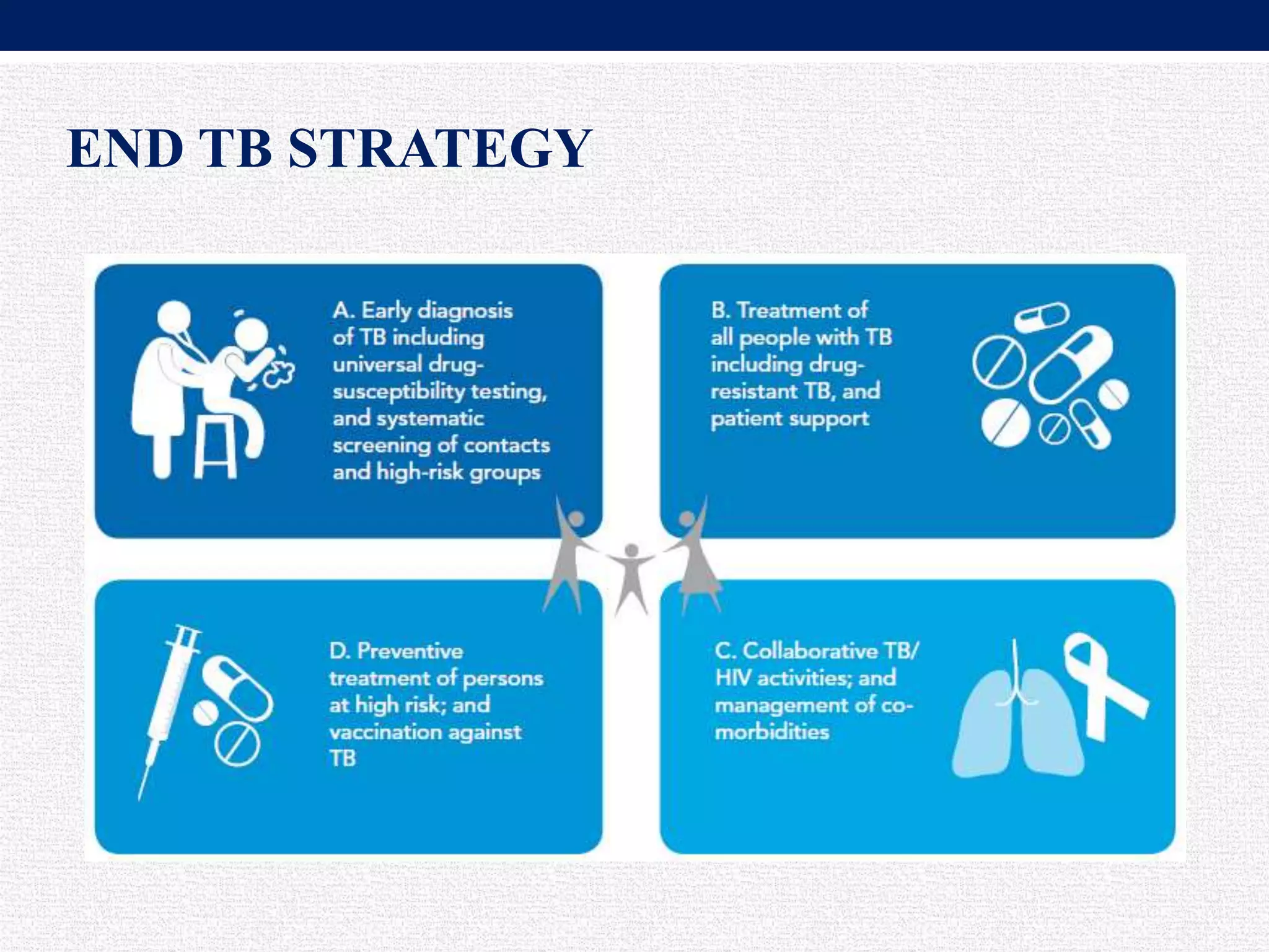 Newer diagnostic methods for tuberculosis | PPTX