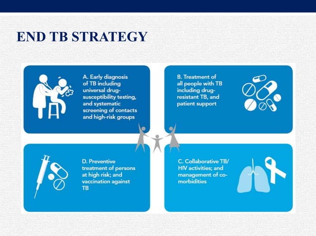 Newer diagnostic methods for tuberculosis | PPTX