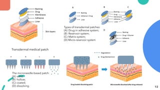 Newer Drug Delivery System_31-01-2024_Dr. Jeenal Mistry.pdf