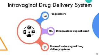 Newer Drug Delivery System_31-01-2024_Dr. Jeenal Mistry.pdf