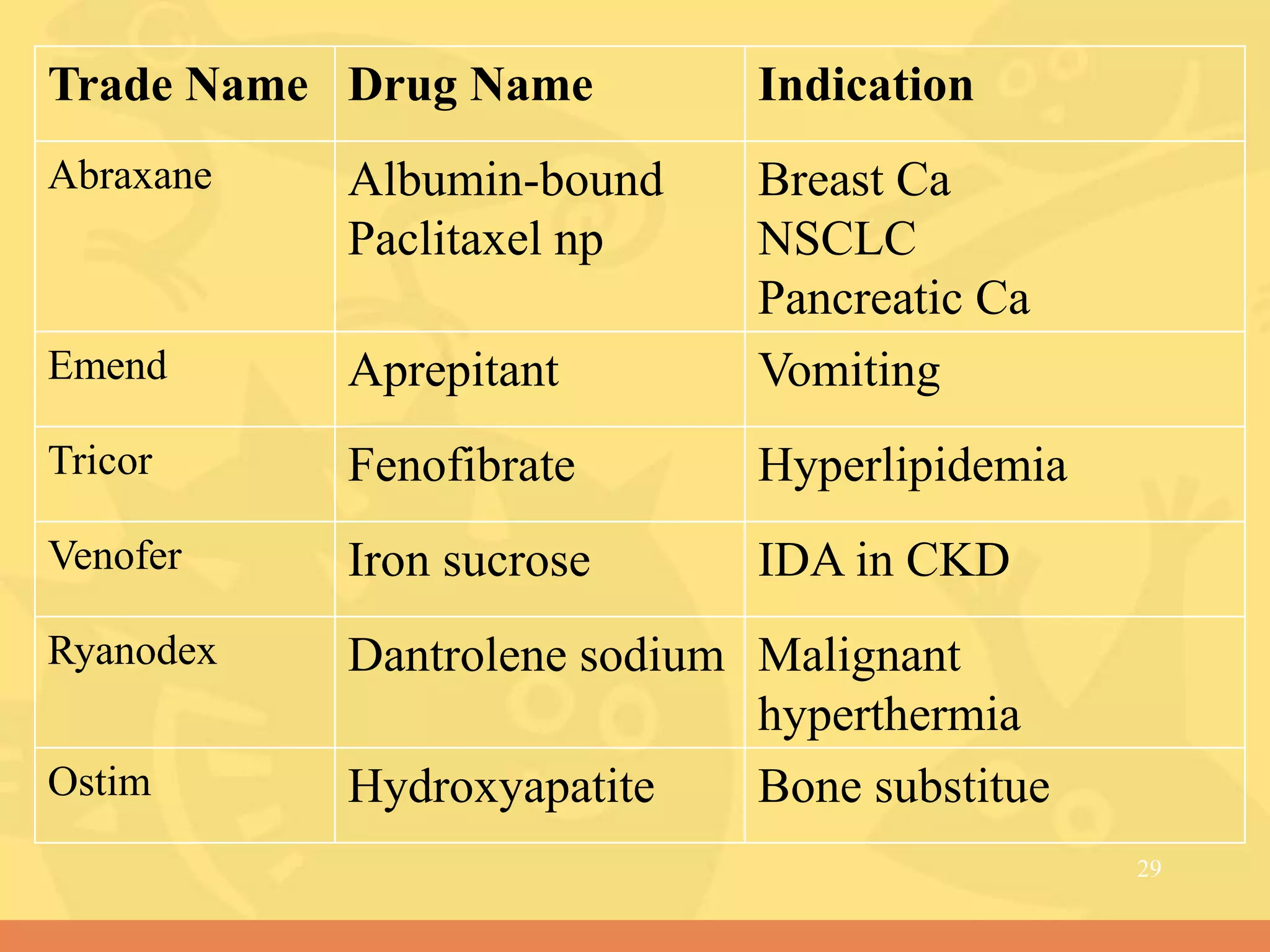 Newer drug delivery systems | PPTX