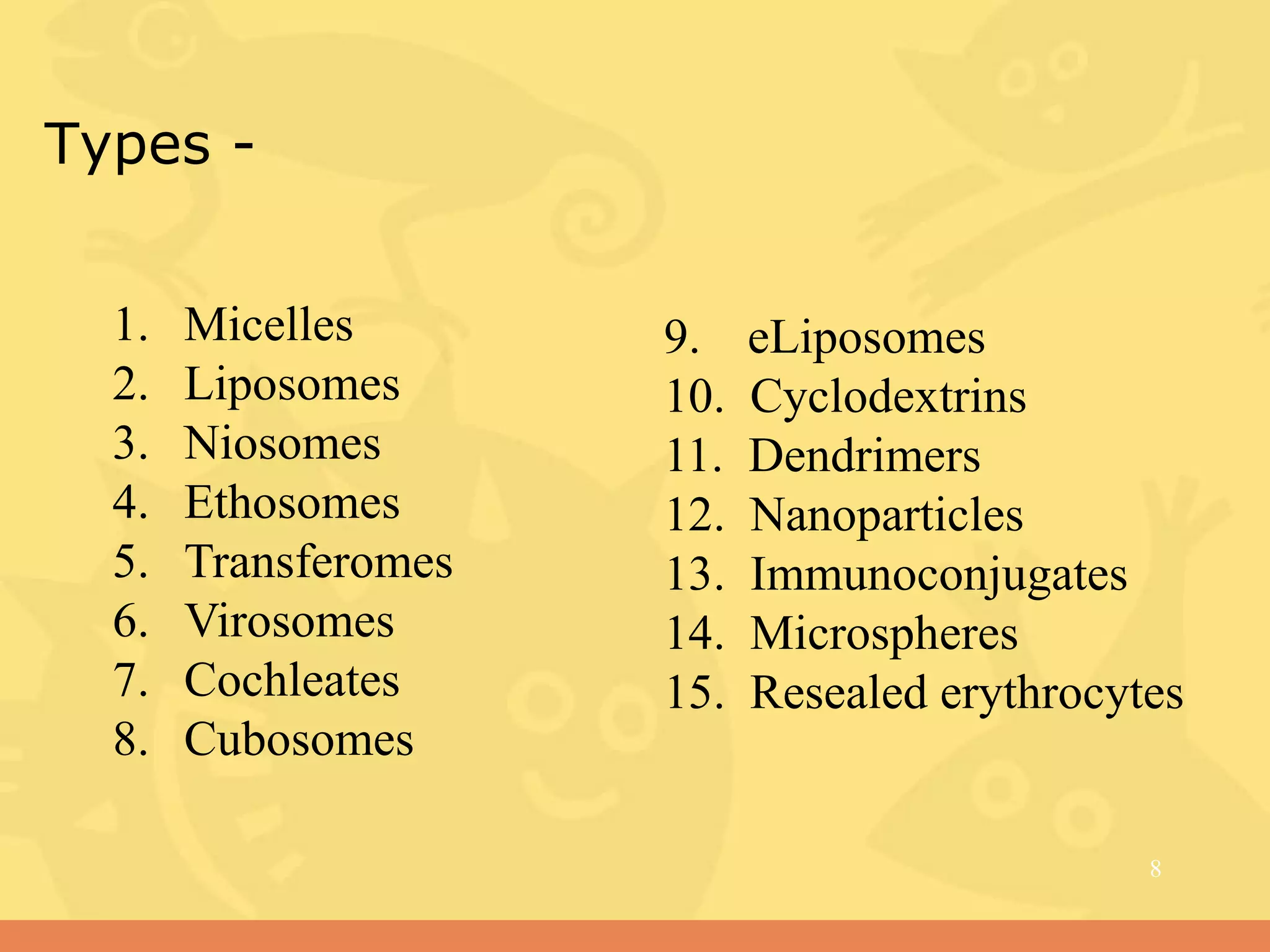 Newer drug delivery systems | PPTX