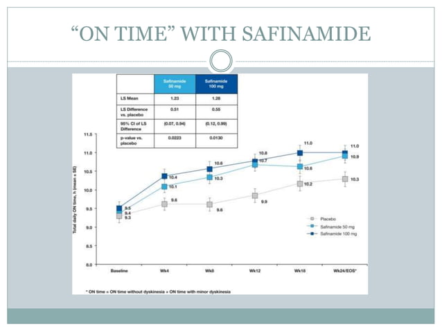 Newer drugs for the treatment of motor symptoms of Parkinson's Disease ...
