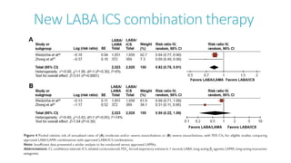 Newer drugs in Asthma and COPD | PPTX