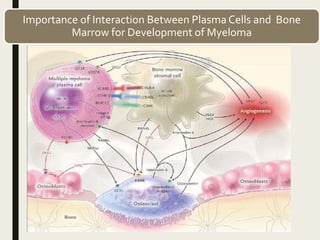 Newer drugs in multiple myeloma | PPTX