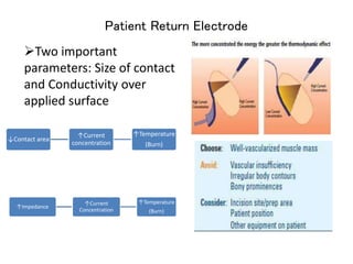 Newer energy sources in surgery | PPTX