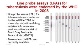 NEW TECHNOLOGIES IN DIAGNOSIS OF TUBERCULOSIS | PPTX