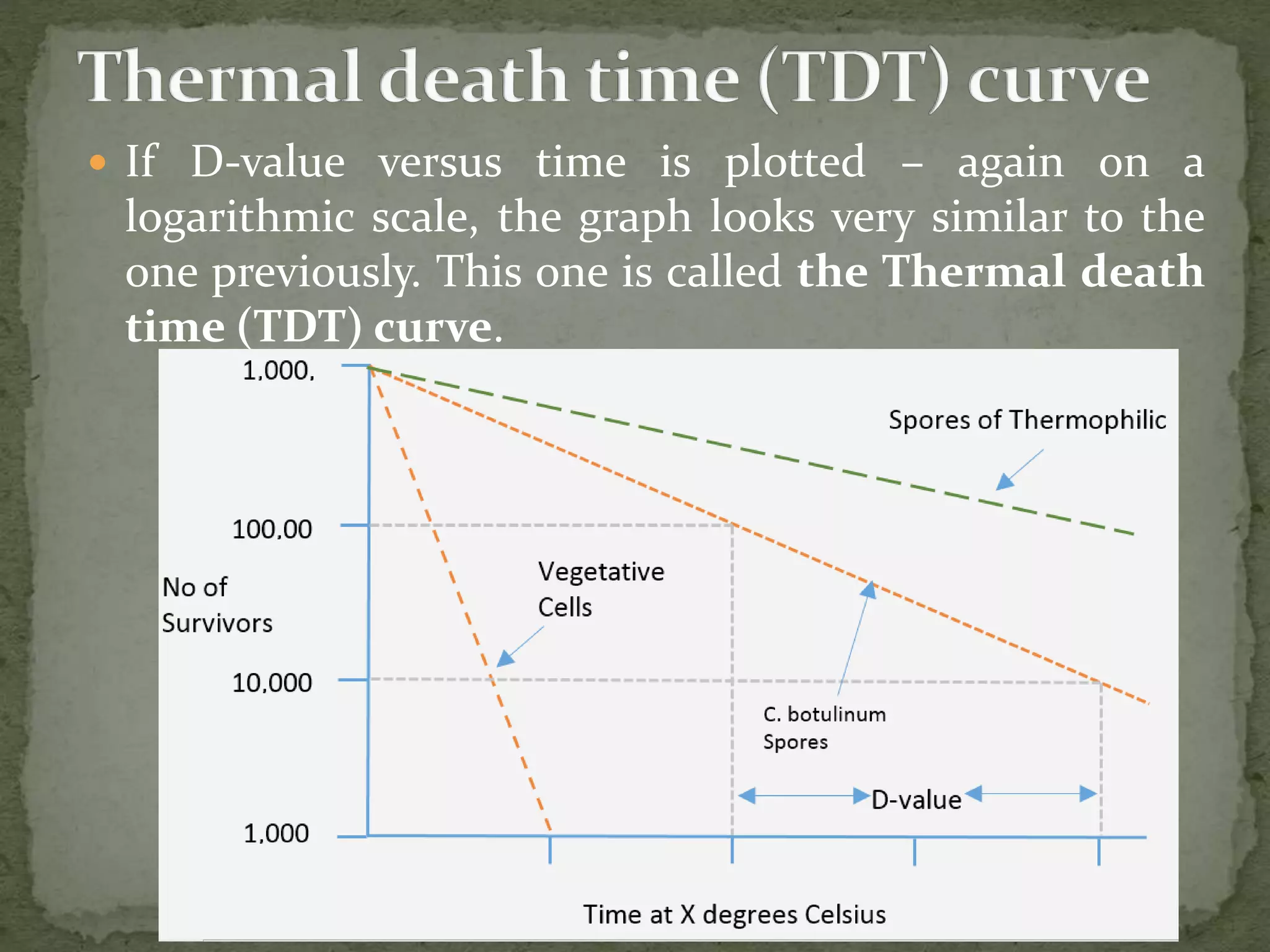 Newer methods of thermal processing - Dr KG/KCET | PPTX