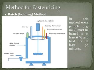 Newer methods of thermal processing - Dr KG/KCET | PPTX