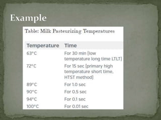Newer methods of thermal processing | PDF