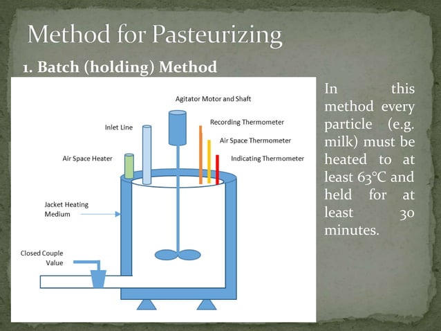 Newer methods of thermal processing | PDF
