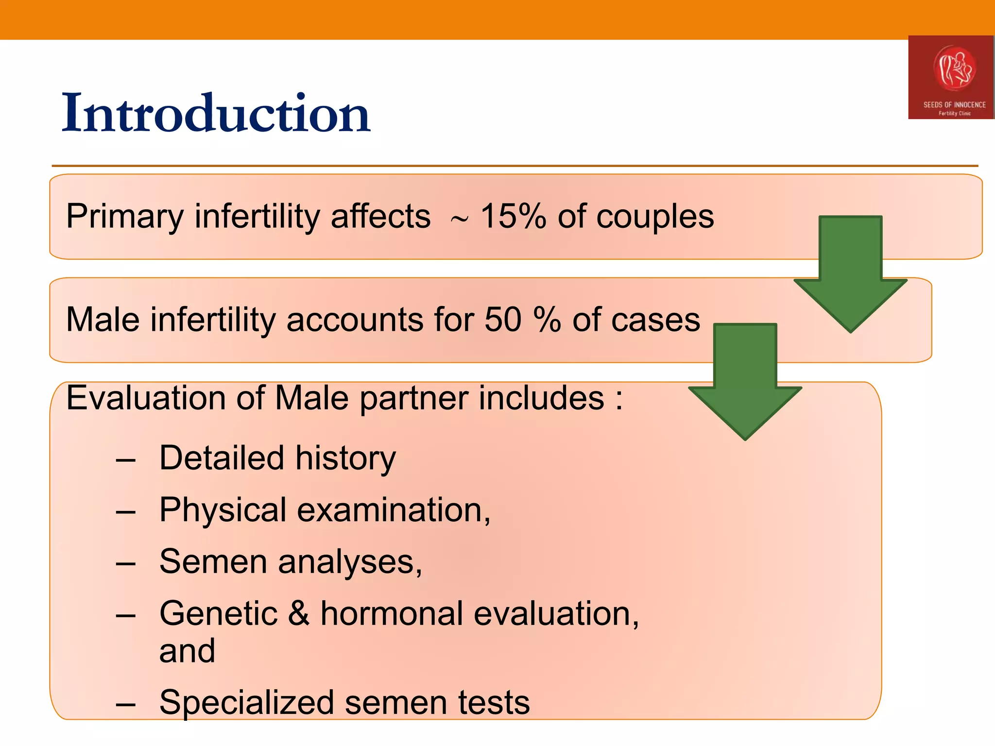 Newer Modalities for Semen Testing | Male Infertility | Seeds Of ...