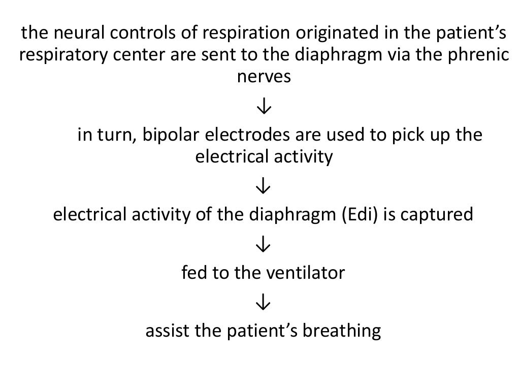 Newer modes of mechanical ventilation | PPTX