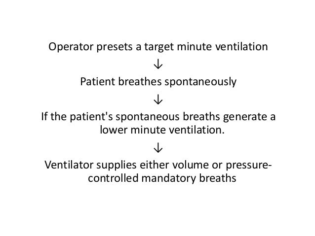 Newer modes of mechanical ventilation | PPTX