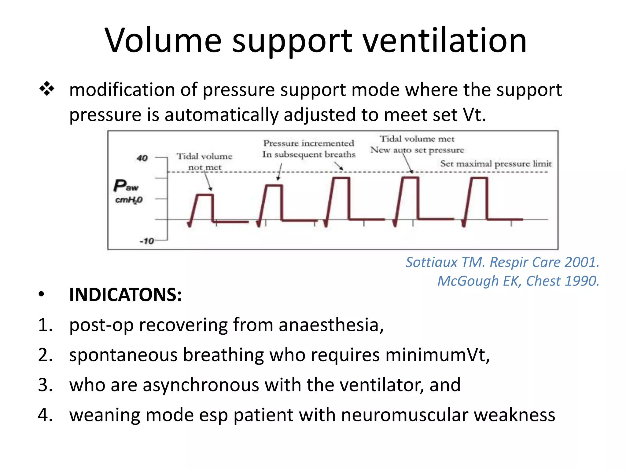 Newer modes of ventilation | PPTX
