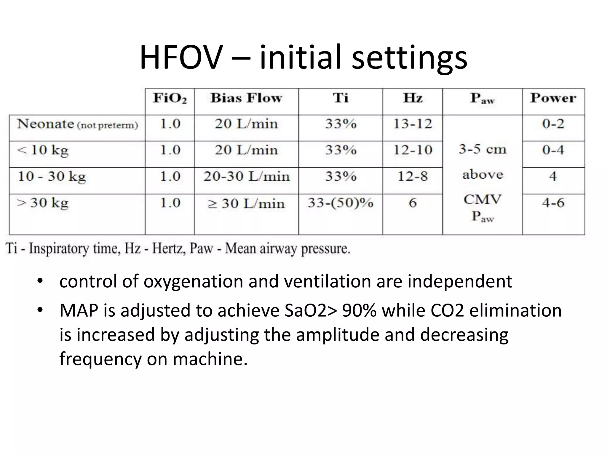 Newer modes of ventilation | PPTX