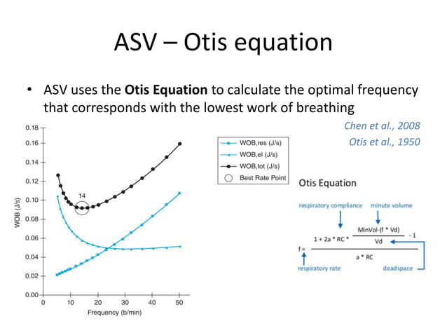 Newer modes of ventilation | PPTX | Lung and Respiratory Health ...
