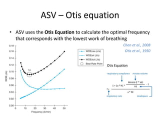 Newer modes of ventilation | PPT