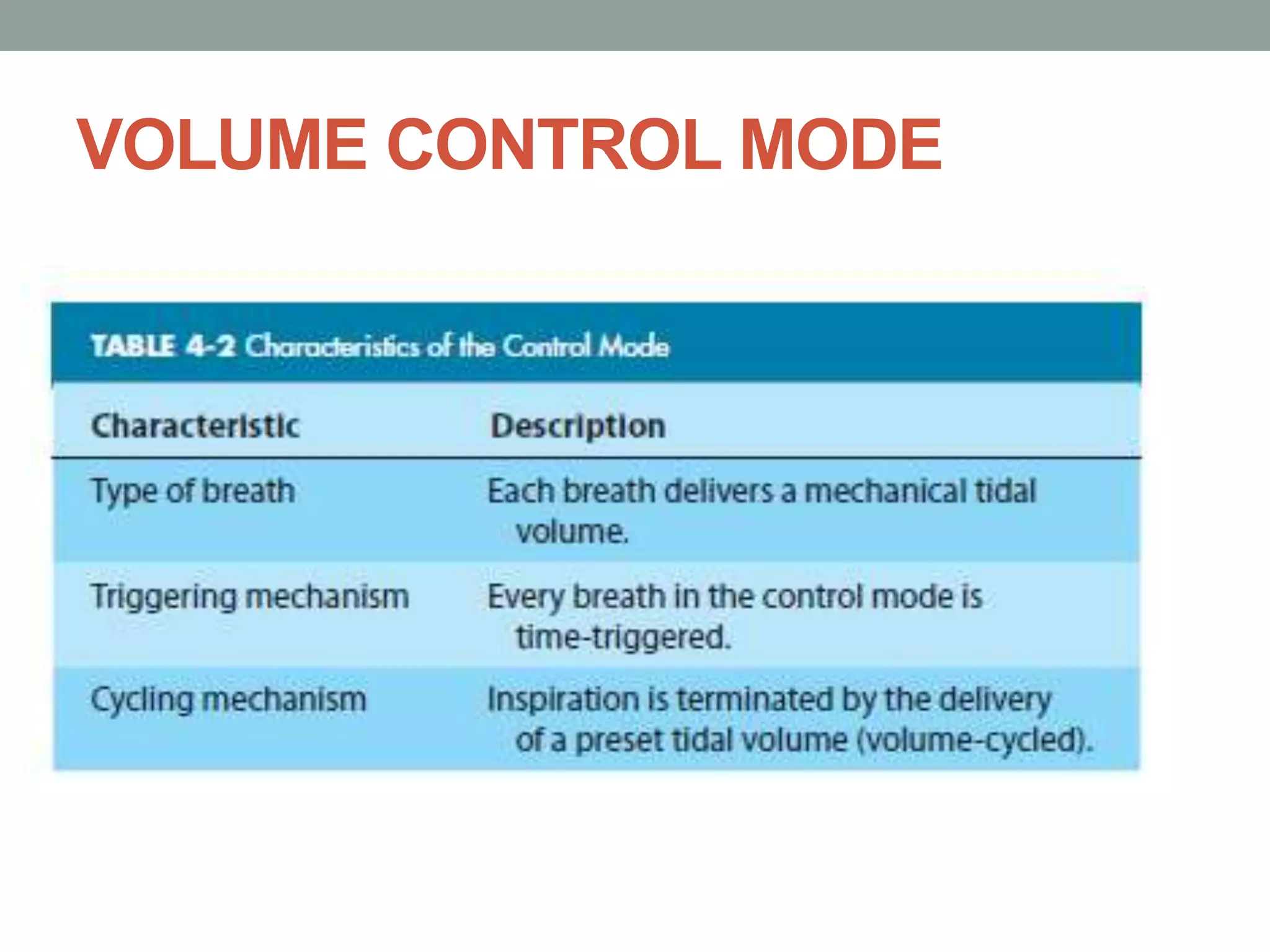 Newer modes of ventilation | PPTX