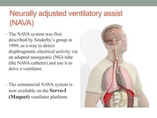 Newer modes of ventilation | PPTX