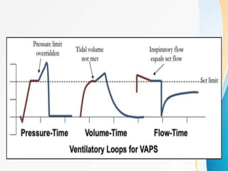 Newer modes of Ventilation.ppt