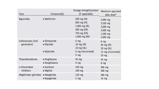 NEWER OHAs & ADA 2020 GUIDELINES FOR DIABETES CARE | PPTX