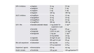 NEWER OHAs & ADA 2020 GUIDELINES FOR DIABETES CARE | PPTX