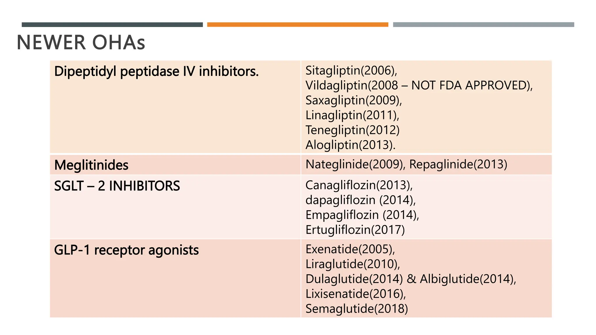 NEWER OHAs AND NEWER INSULIN.pptx