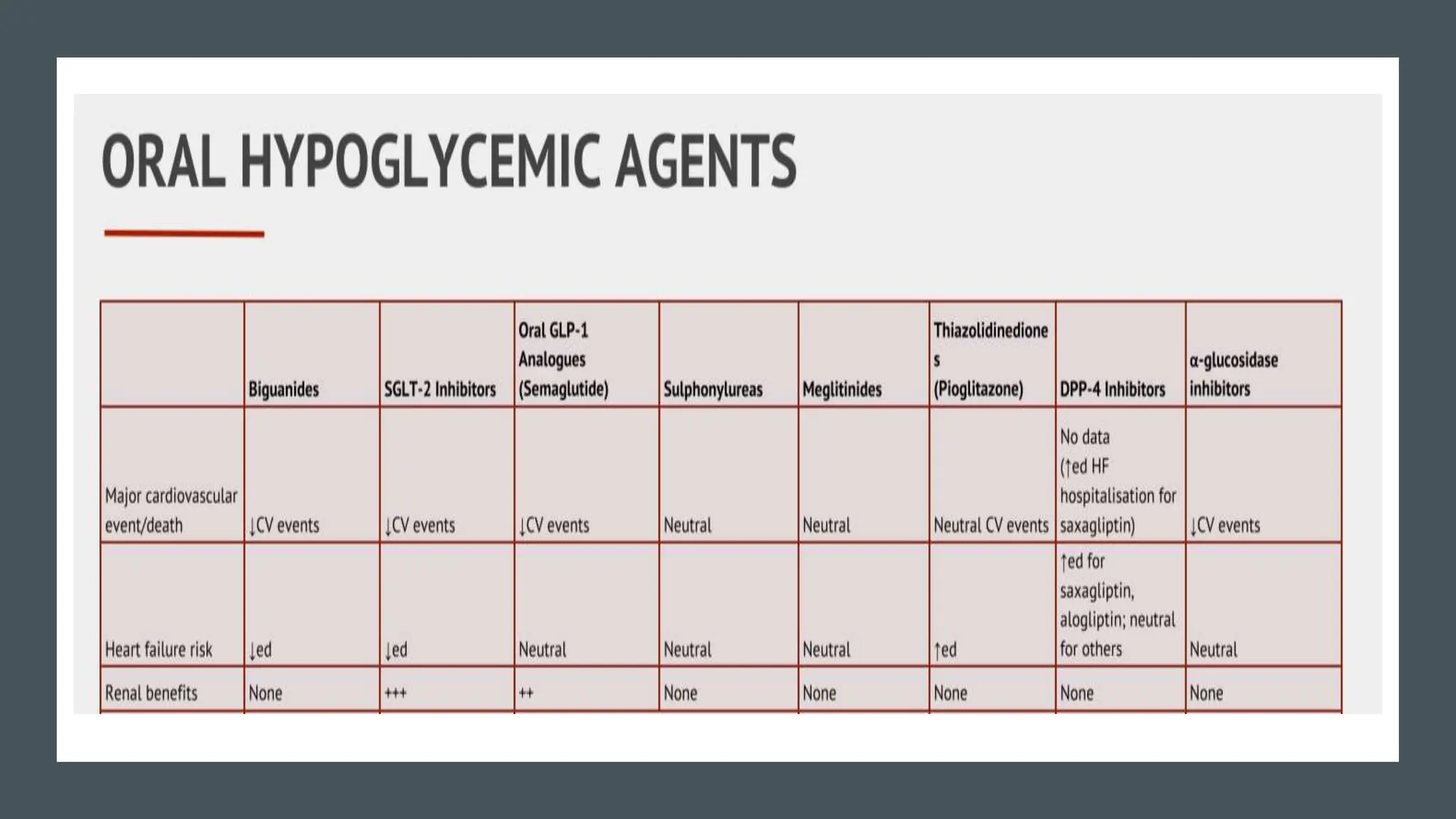 NEWER OHAs AND NEWER INSULIN.pptx
