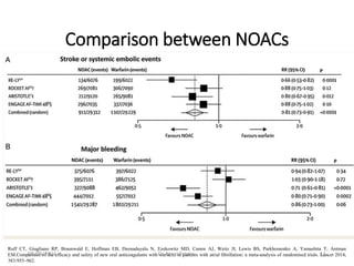 Newer oral anticoagulant 8.9.16 | Blood Disorders | Diseases and Conditions