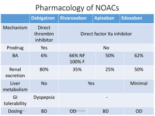 Newer oral anticoagulant 8.9.16 | Blood Disorders | Diseases and Conditions