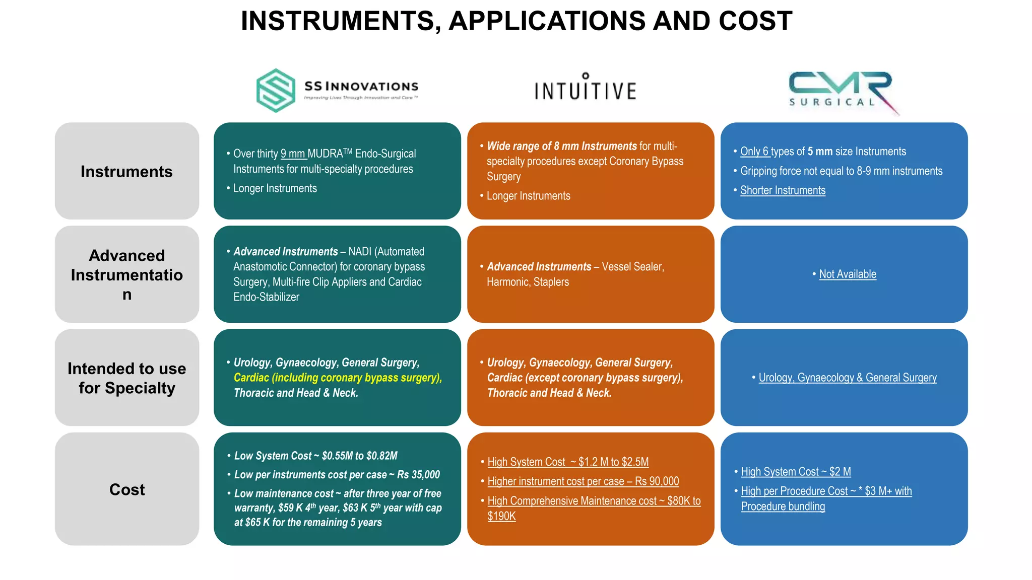 Newer Robotic surgical platforms.pptx
