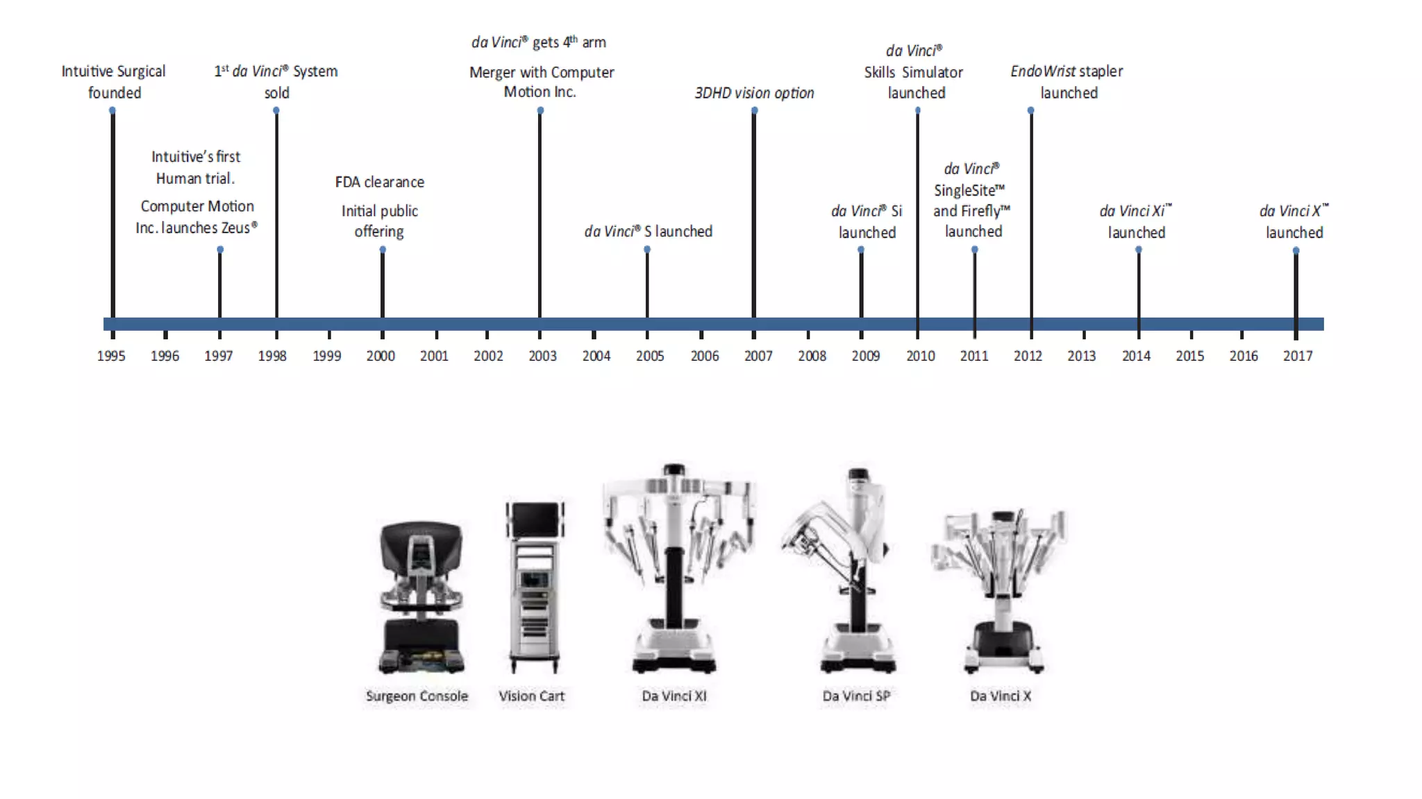 Newer Robotic surgical platforms.pptx