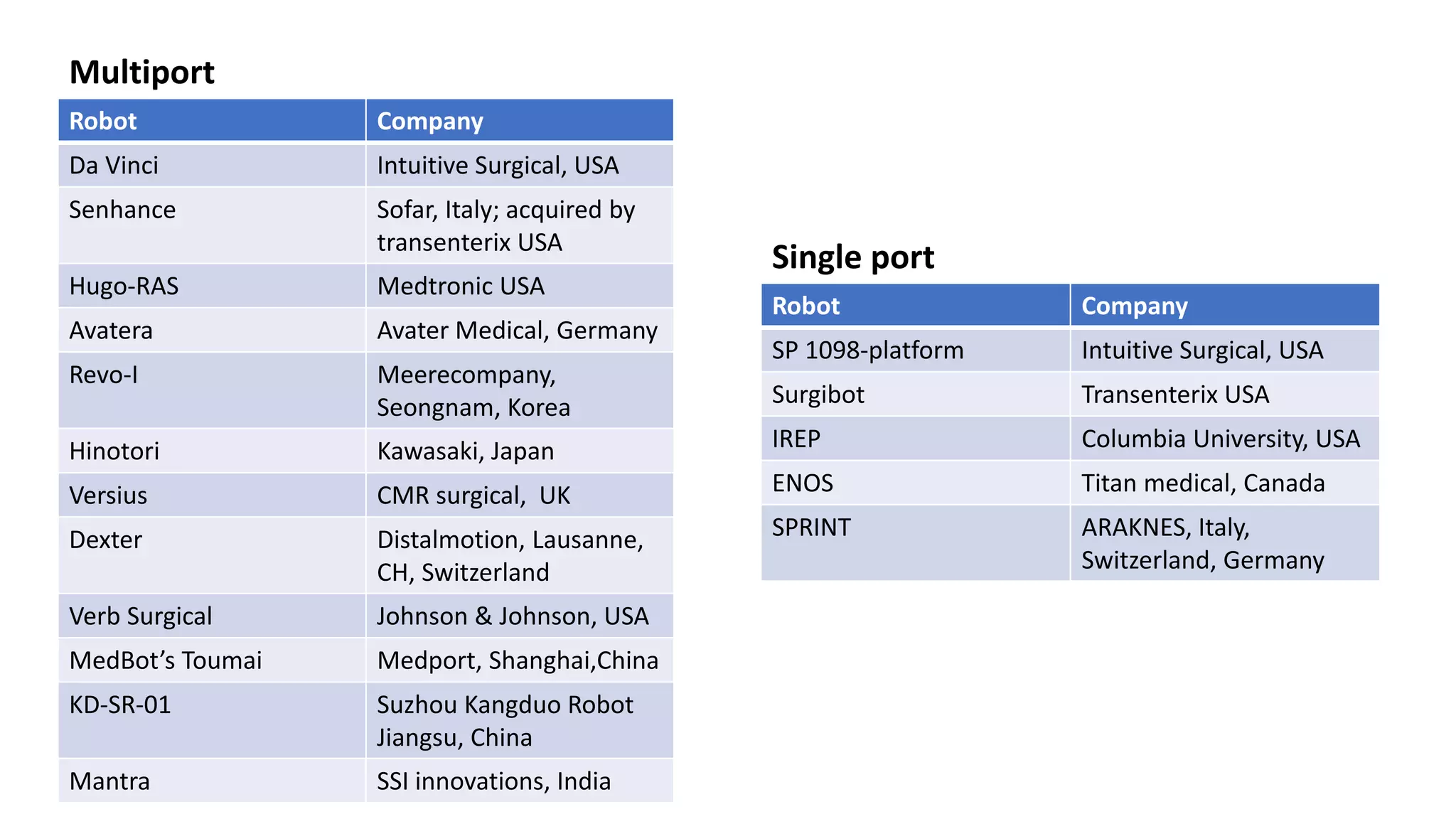 Newer Robotic surgical platforms.pptx
