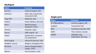 Newer Robotic surgical platforms.pptx