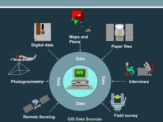 GEOGRAPHICAL INFORMATION SYSTEMS | PPT