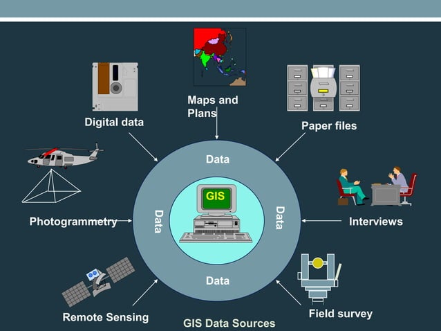 GEOGRAPHICAL INFORMATION SYSTEMS | PPT