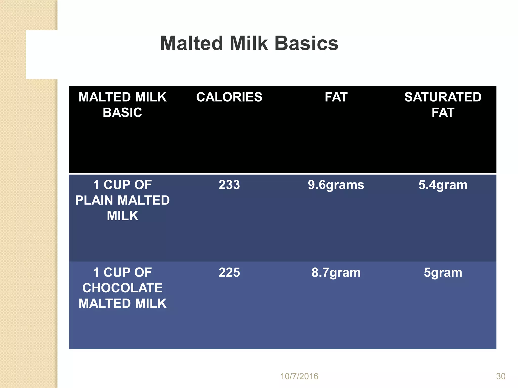 infant foods, weaning foods, malted foods, and malted milk foods | PPTX