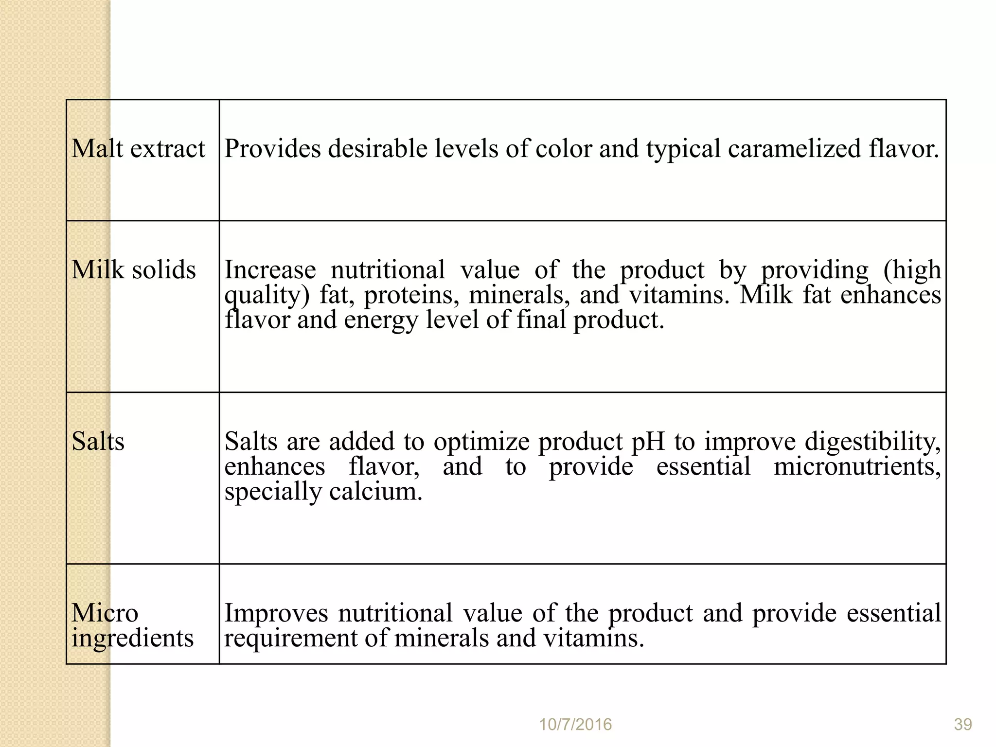 infant foods, weaning foods, malted foods, and malted milk foods | PPTX