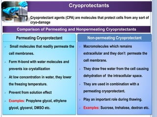 Newer tools of cryopreservation | PPT