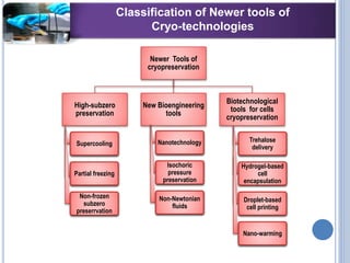 Newer tools of cryopreservation | PPTX